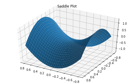 Optimization Algorithms – 3dB Above